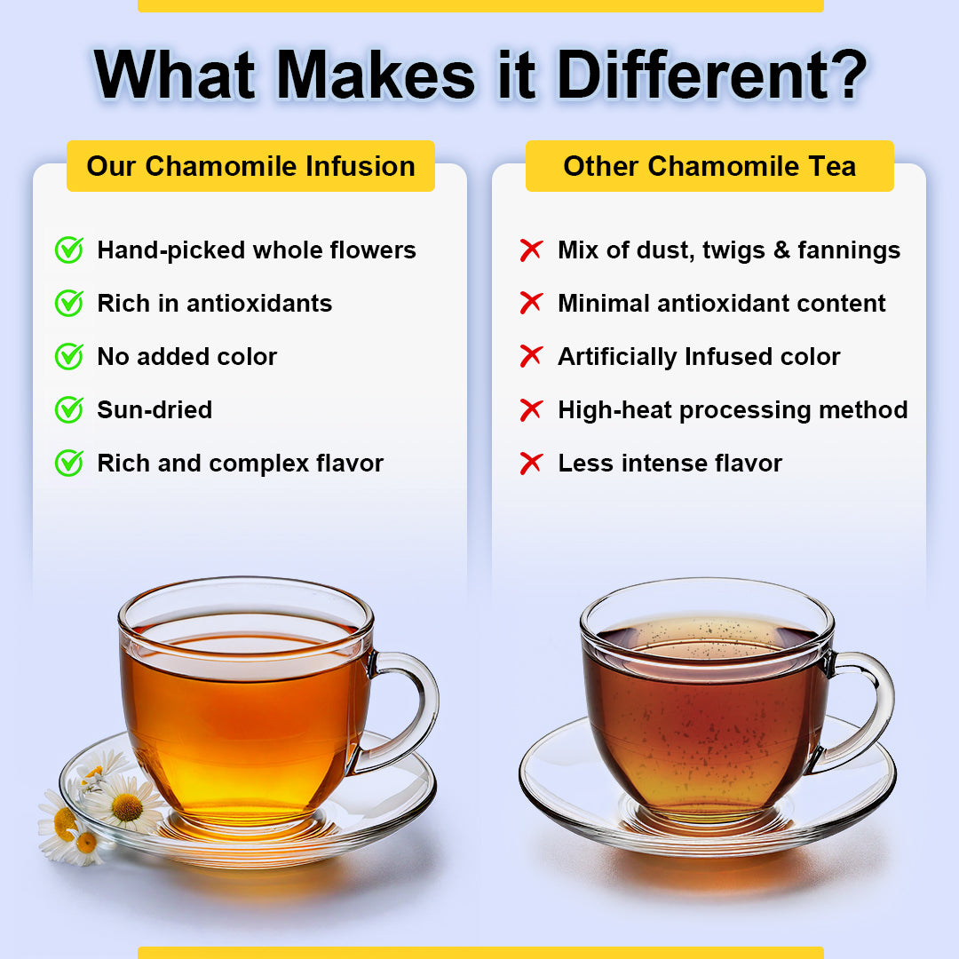 Chamomile Flower Tea – Benefits, Uses & Soothing Effects – Blue Tea ...