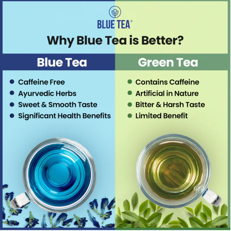 Butterfly Pea Herbal Infusion Sampler Packs - 6 Flavors – Blue Tea